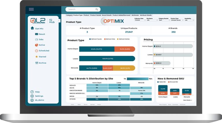 Assortment Optimization for Retail | Opti Mix | QL2 Software