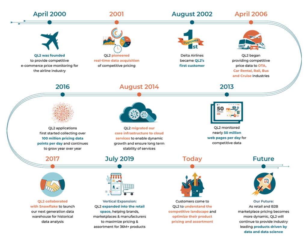 Our Company | QL2 Software | Competitive Intelligence Tools